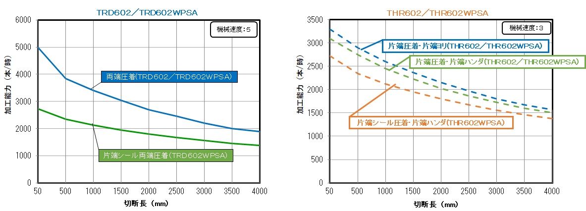 TRD602 | 線処理システム | 新明和工業株式会社